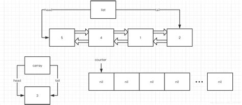 c stl list sort 排序算法图解 c list sort csdn博客