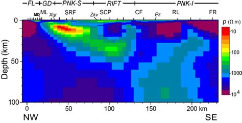 Two Dimensional 2 D Nonlinear Resistivity Inversion Model Of The 22 Download Scientific