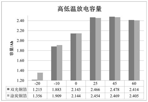 负极浆料及制备方法负极和锂电池与流程