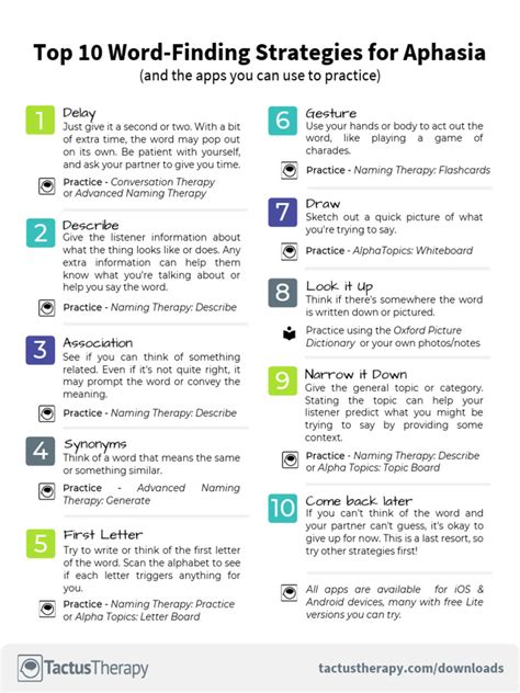 Tactus Therapy 10 Word Finding Strategies Aphasia Pdf