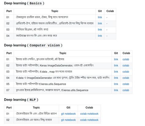 Mehadi Hasan Menon On Linkedin Deeplearning Tensorflow Keras 19