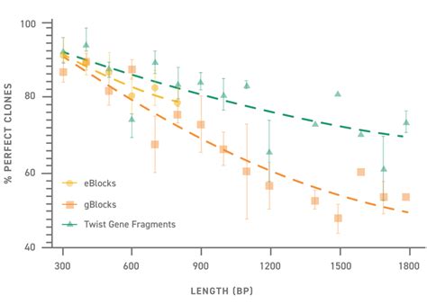 Synbio Genes Decode Science