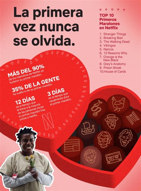 Netflix reveló las 10 series que marcaron las primeras maratones en