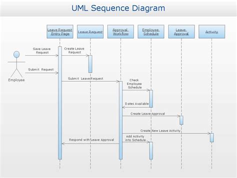 Understanding Sequence Diagram UML Notation A Comprehensive Guide