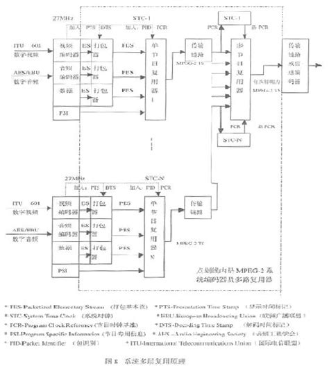 Mpeg2ts详解 Csdn博客