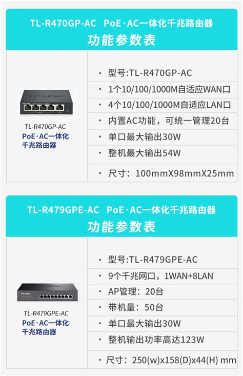 Tp Link Routerpoeap Controller And Poe Ap Hardwarezone Forums