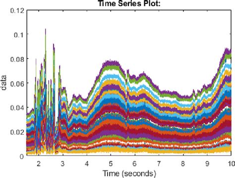 Figure 2 From An Intelligent Non Invasive Real Time Human Activity