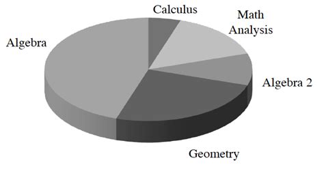 Cpm Homework Help Cc3 Problem 8 51
