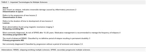Using Mnemonic In Management Of Multiple Sclerosis Journal Of