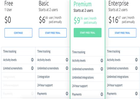 Pricing Structure Guide Finding The Optimal Price Structure