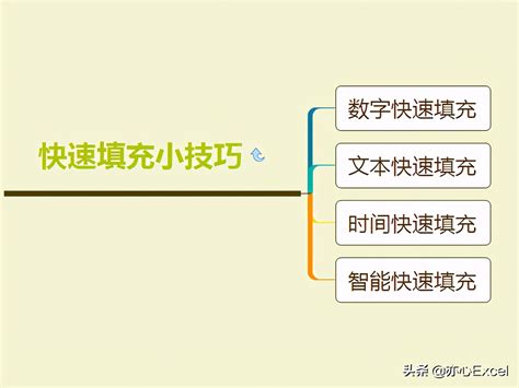 Excel快速填充小技巧excel怎么快速填充 正数办公