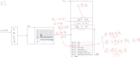 012 Arm Cortex M34 异常与中断处理流程cortex M3异常中断的入栈与出栈流程 Csdn博客