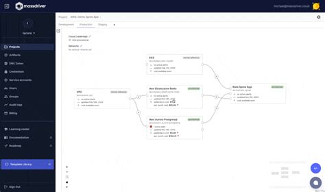 Migrating RDS Databases Massdriver Docs