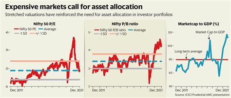 Should You Invest In Icici Prudentials Multi Asset Fund Mint
