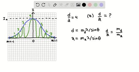 In Fig 3612 C The Central Diffraction Maximum Contains Exactly Seven