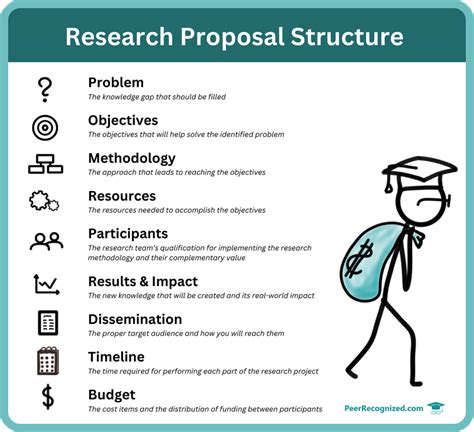 Research Proposal Examples For Every Science Field Field Research