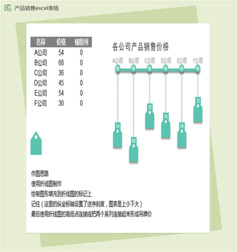 各公司产品销售价格图表excel表格模板 梦想ppt
