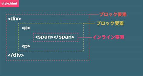 Html｜spanの使い方【初心者必見！基本から応用までを解説】 Webcamp Media