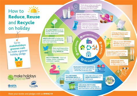 Abta Make Holidays Greener Campaign Pod Volunteer