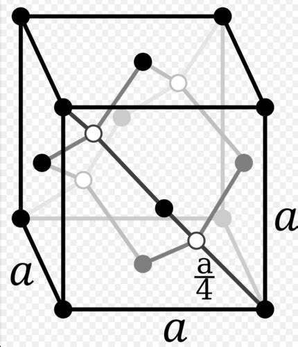 Crystal Structures Flashcards Quizlet