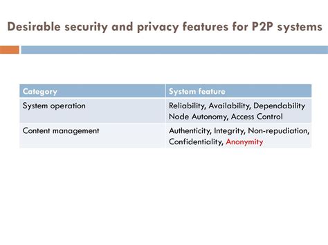 i know what you are sharing ppt download