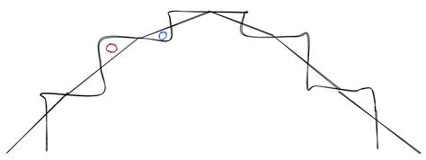 Depth Signmethod Generates Less Negative Sdf Value · Issue 20