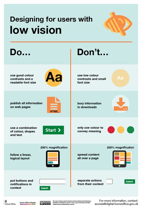 Decodering — Dos And Donts On Designing For Accessibility