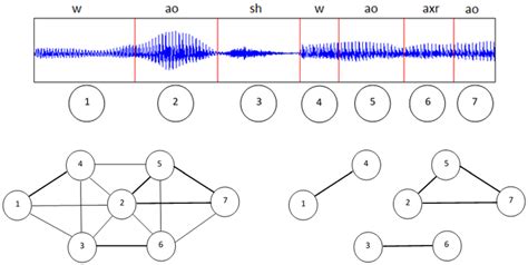 Overview Of Segment Labeling Process Top—segments Assigned With