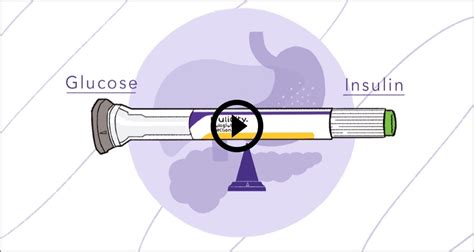 Trulicity Resources Videos FAQs HCP Trulicity Dulaglutide
