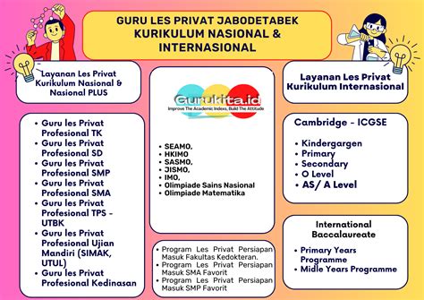 Les Privat Kurikulum Ib Program Ib Pyp Ib Myp Ib Dp