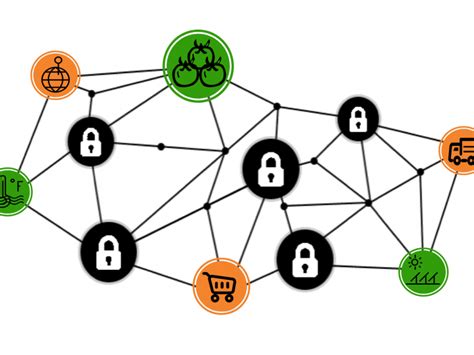 Blockchain Food System Traceability Ifss Portal