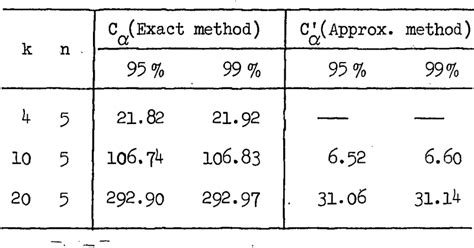 Table 8 From Inference For Components Of Variance Models Semantic Scholar