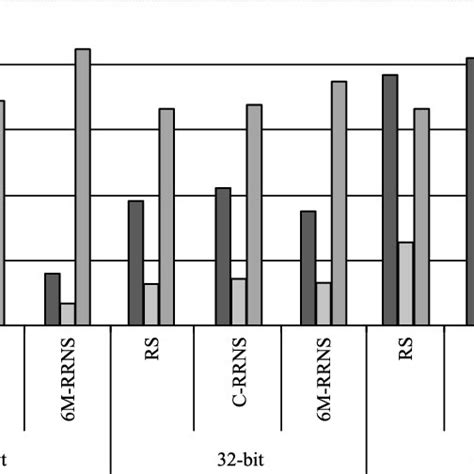 Error Correction Capability Over Codeword Length Download Scientific