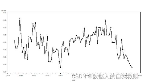 应用时间序列分析第三章课后题 应用时间序列分析第三章课后答案 CSDN博客