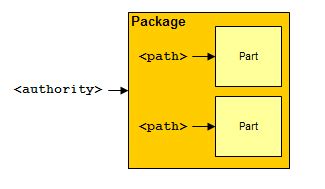 Wpf Pack Uri