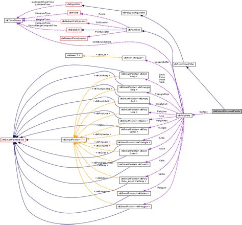 Vtk Vtkextractenclosedpoints Class Reference