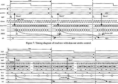 Figure 1 From Dft Techniques For Wafer Level At Speed Testing Of High