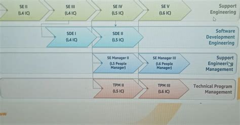 Brahma Bhargavi Dosapati On Linkedin Amazonwow Techwebinar