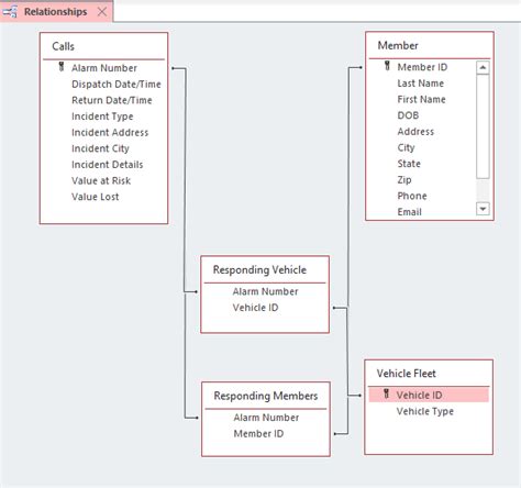 Solved We Need To Make A Query That Will Display The Chegg