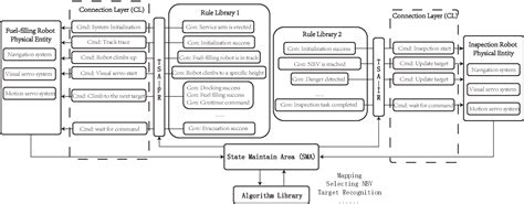 Figure 1 From A Digital Twin Based Robotic Control Framework For Rocket Launch Missions
