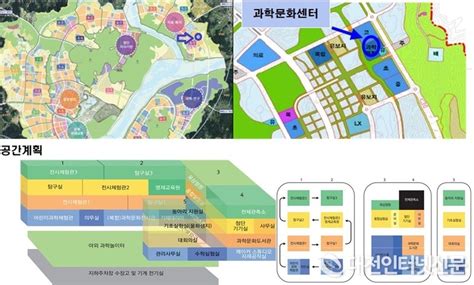 세종시에 과학관 생긴다 행복청 23년도 특별회계에 반영 2027년 준공을 목표로