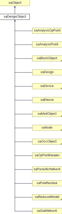 Oadesignobject Class Reference