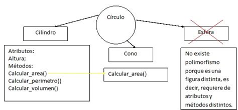 Programación Orientada a Objetos POO 1 2 Conceptos fundamentales de