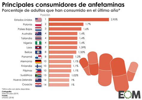 El Consumo De Cocaína En El Mundo Mapas De El Orden Mundial Eom