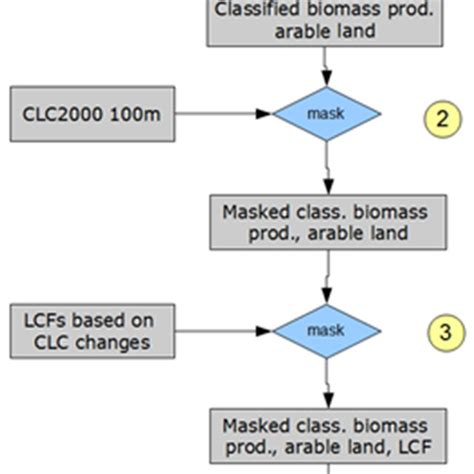 Schematic Workflow Of The Study Download Scientific Diagram