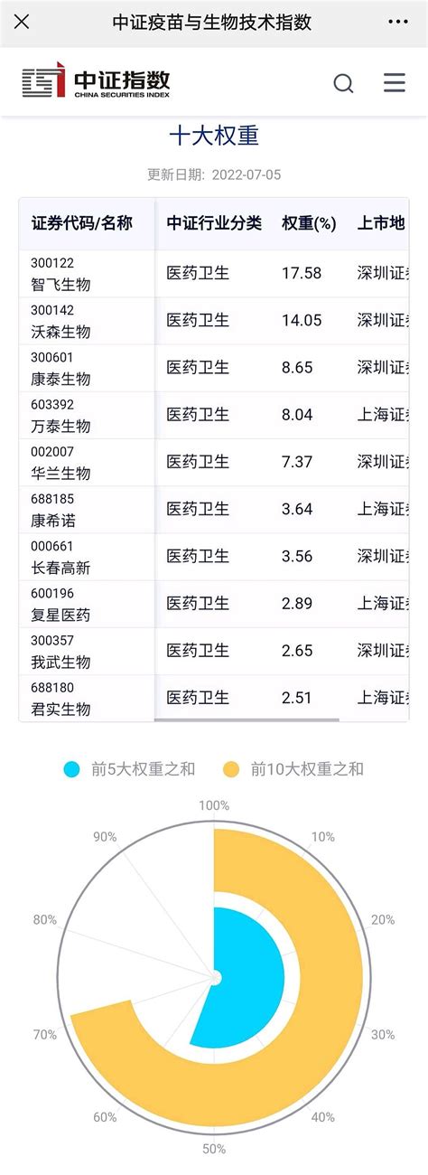 疫苗与生物科技技术etf，来做接盘侠了 （一）国证疫苗与生物科技etf、中证疫苗与生物技术etf发行 华泰柏瑞基金、国泰基金、富国基金三家