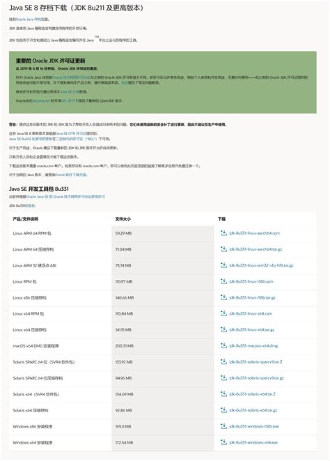 Jdk8u202新特性 8u202最后商业免费版 Arborblog 博客园