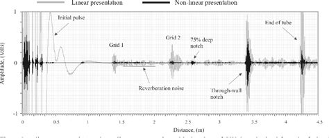 Figure 8 From Development Of Enhanced Guided Wave Screening Using Broadband Magnetostrictive