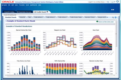 Can You Pass The Obiee Test Quiz Attempts 359 Trivia And Questions