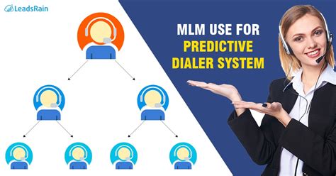 How Mlm Use For Predictive Dialer System Leadsrain